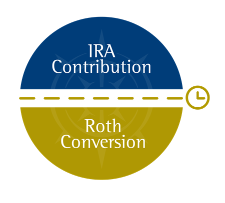Roth Contributions for High Income Earners & Retirement Planning